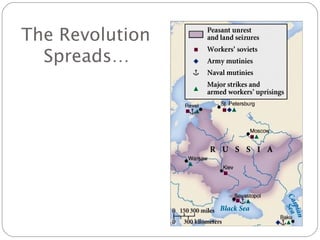 Russian Revolution | PPT