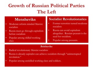 Russian Revolution, 1917 | PPTX