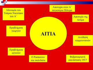 ΡΩΣΙΚΗ ΕΠΑΝΑΣΤΑΣΗ - ΙΣΤΟΡΙΑ Γ ΛΥΚΕΙΟΥ | PPT