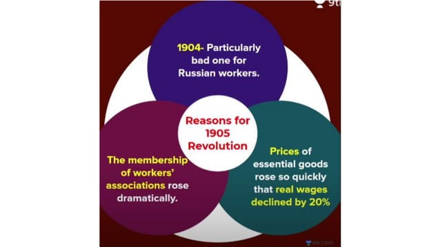 Russian revolution class 9 | PPTX