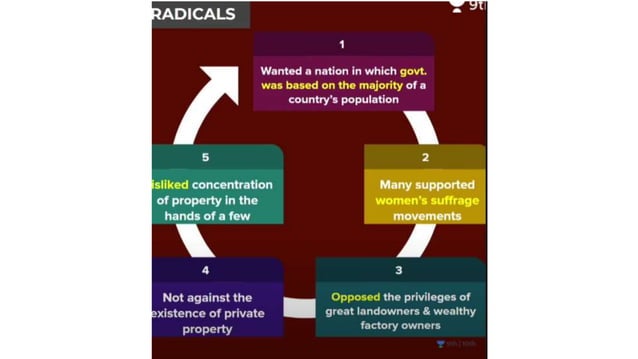 Russian revolution class 9 | PPTX
