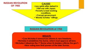 Russian Revolution.pptx