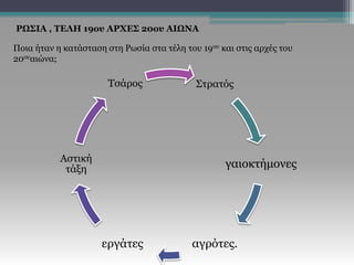 Russian Revolution 1917 | PPT
