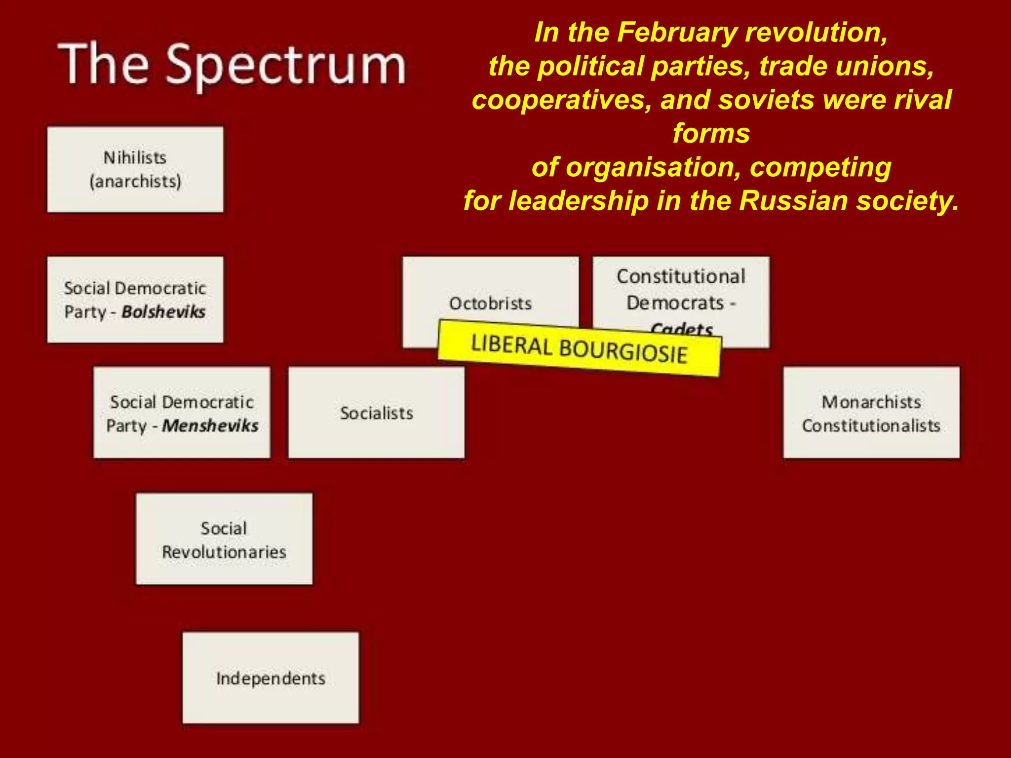 Russian revolution and communism 2 | PPTX | Civic affairs | Politics