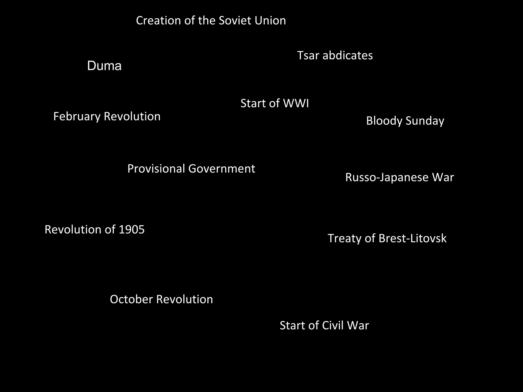 Russian Revolution Vocabulary | PPT