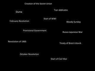 Russian Revolution Vocabulary | PPT