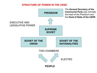 The Russian Revolutions | PPT