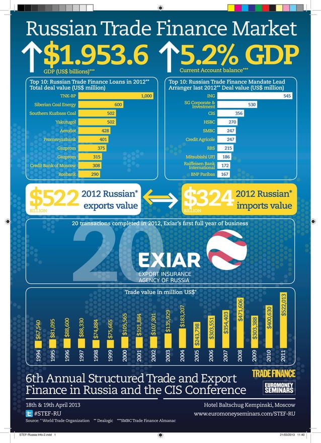 Russian trade finance infrographic | PDF