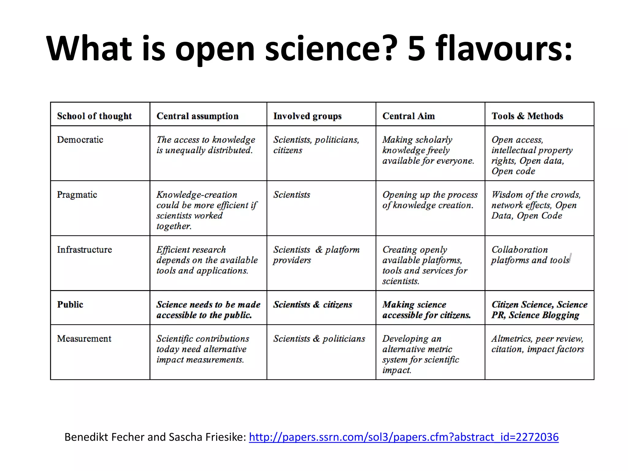 Scott Edmunds: Using FAIR principles for more Open & Democratic Science ...