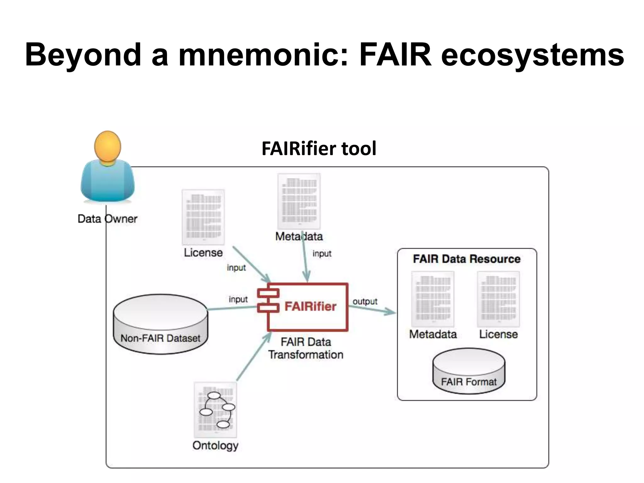 Scott Edmunds: Using FAIR principles for more Open & Democratic Science ...