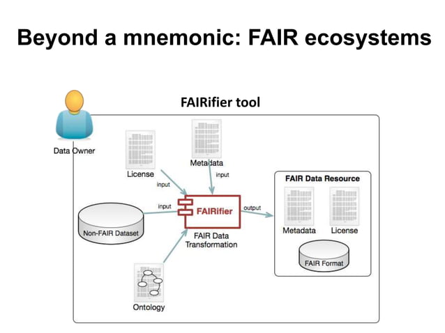 Scott Edmunds: Using FAIR principles for more Open & Democratic Science ...