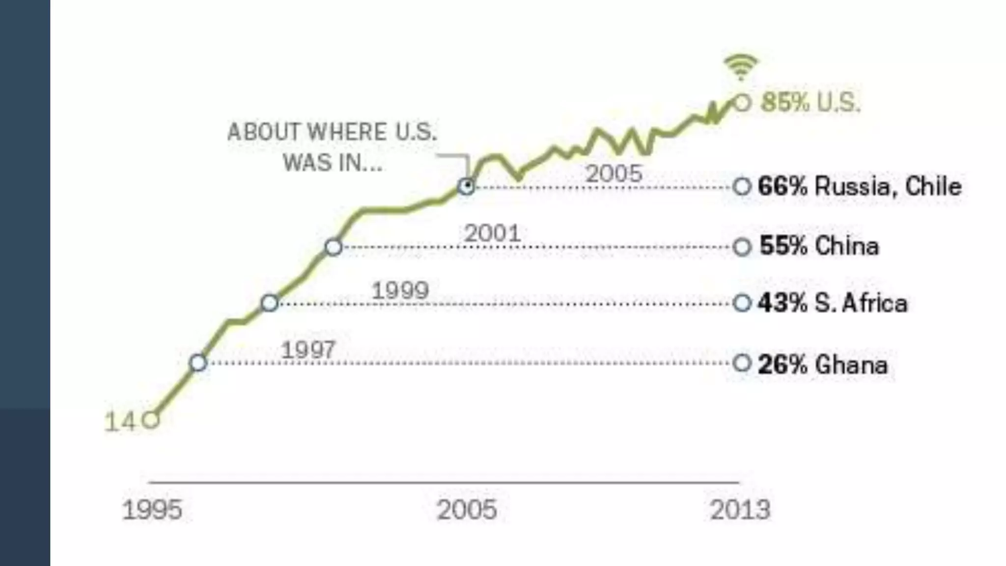 Overview of global and Russian social media impact | PPT