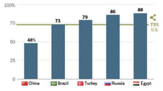 Overview of global and Russian social media impact | PPTX