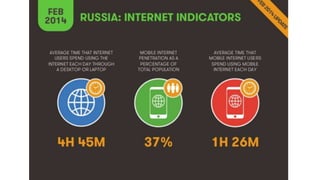 Overview of global and Russian social media impact | PPTX
