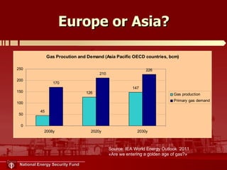 Russia role of oil and gas industry | PPT