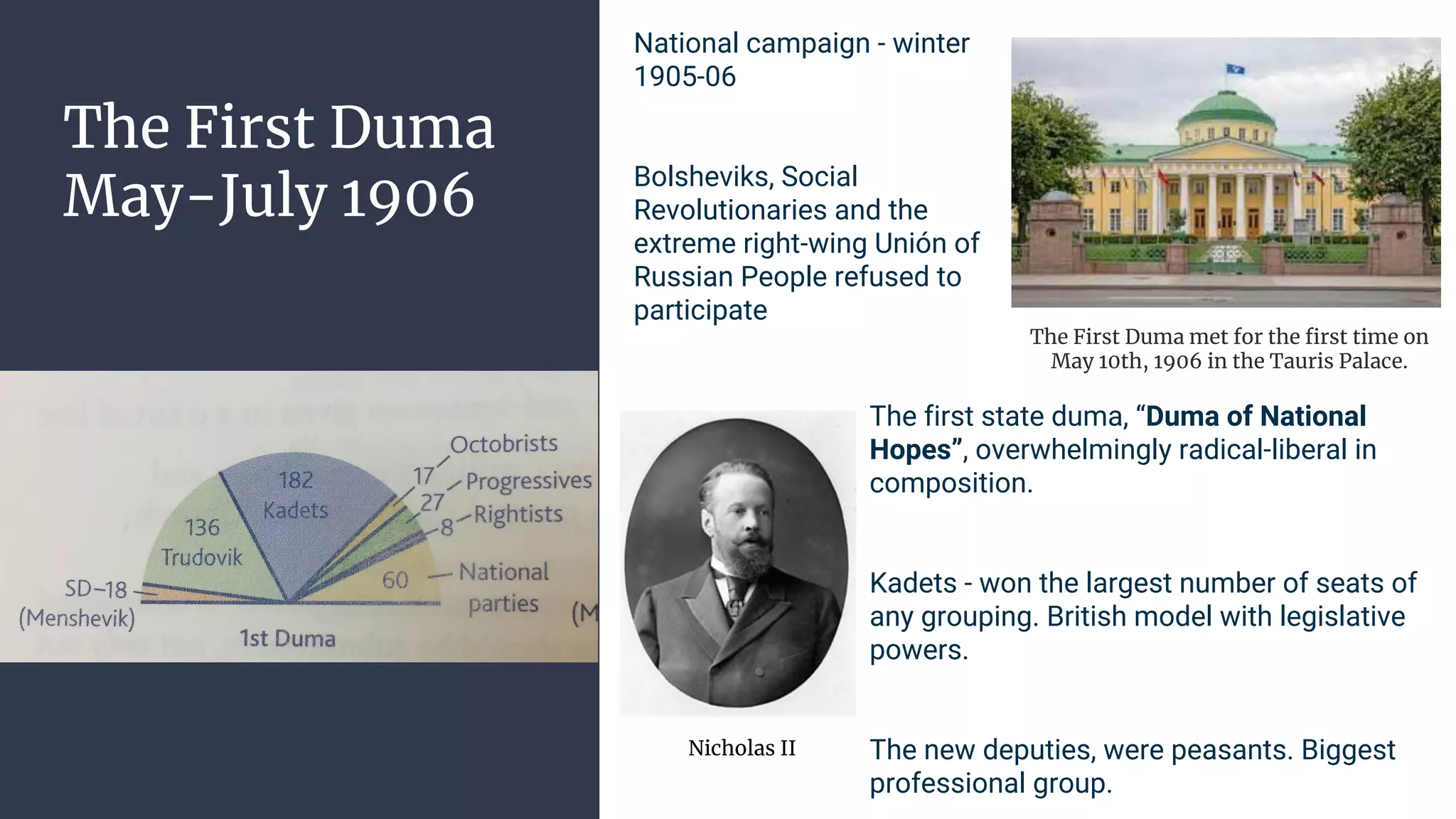 Russia's Political Parties and Dumas | PDF