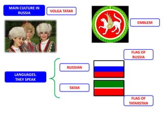 Russia tatar | PPTX
