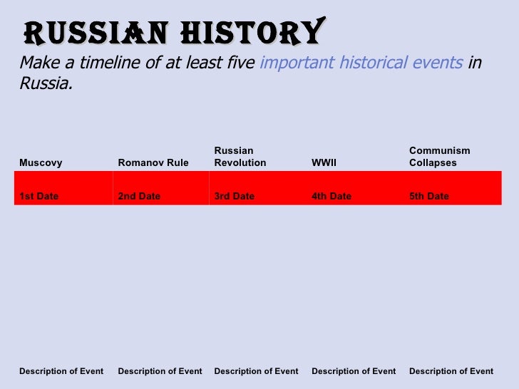 Russian Civil Rights Timeline Russian History A Timeline