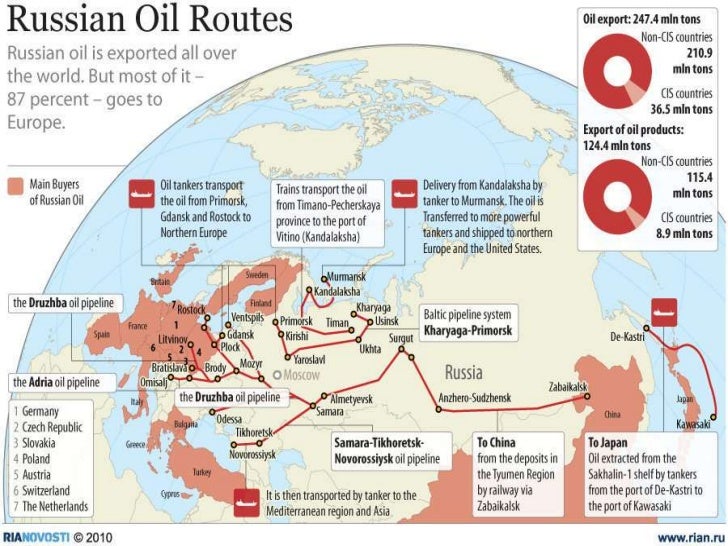 Russia oil trade pattern