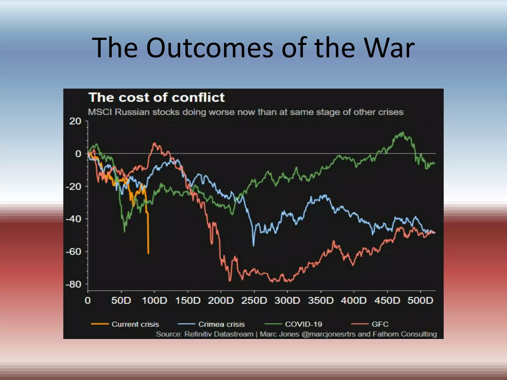 Russia Ukraine war analysis.pptx
