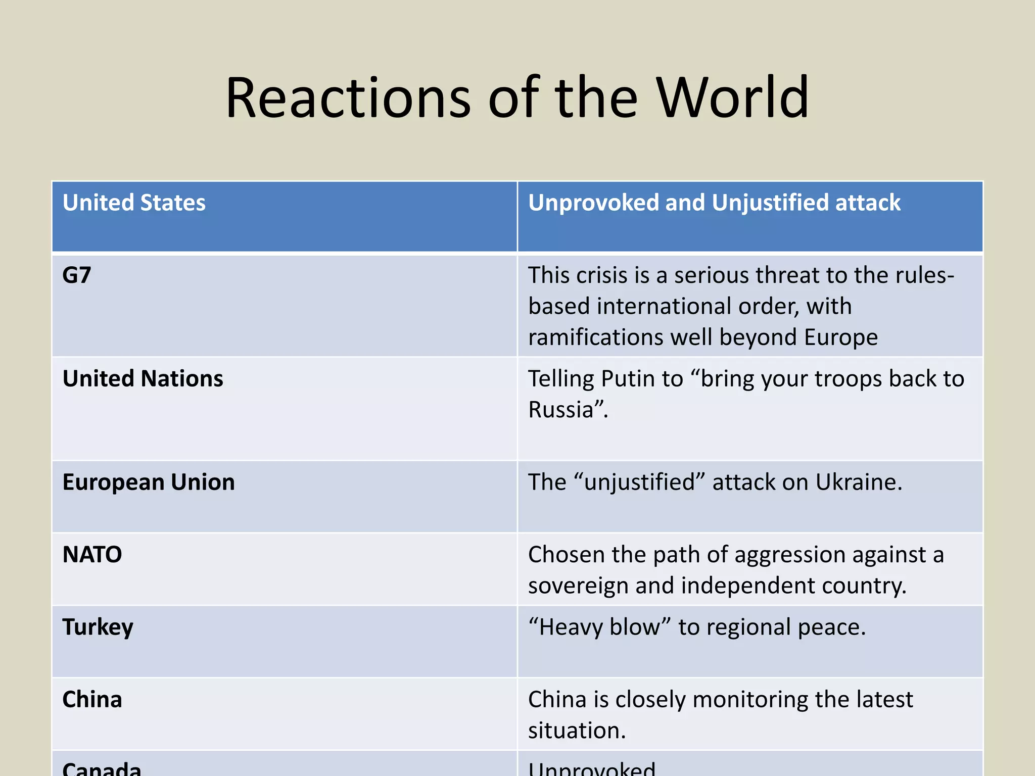 Russia Ukraine war analysis.pptx
