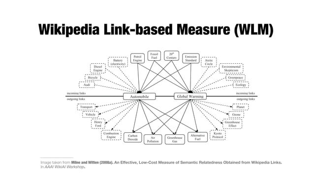 Entity Linking | PPT