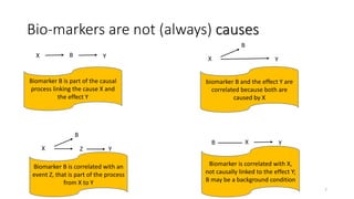 Socio-markers and information transmission | PPT