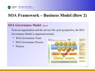 RUS SOA Framework Presentation to audience | PPT