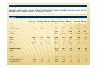 Tom Russo VIF 2009. | PDF
