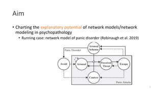 Charting the explanatory potential of network models/network modeling ...