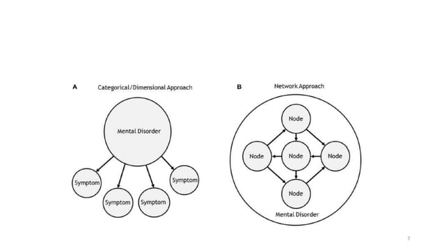 Charting the explanatory potential of network models/network modeling ...