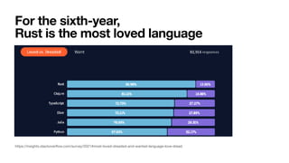 A small introduction to rust language | PPT