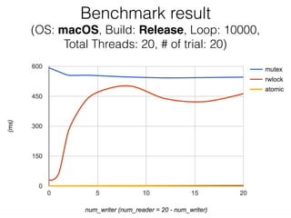 Performance Comparison of Mutex, RWLock and Atomic types in Rust | PDF
