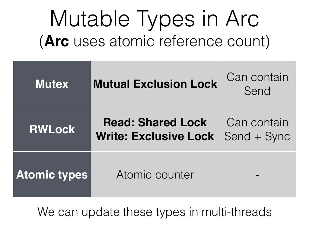 performance-comparison-of-mutex-rwlock-and-atomic-types-in-rust
