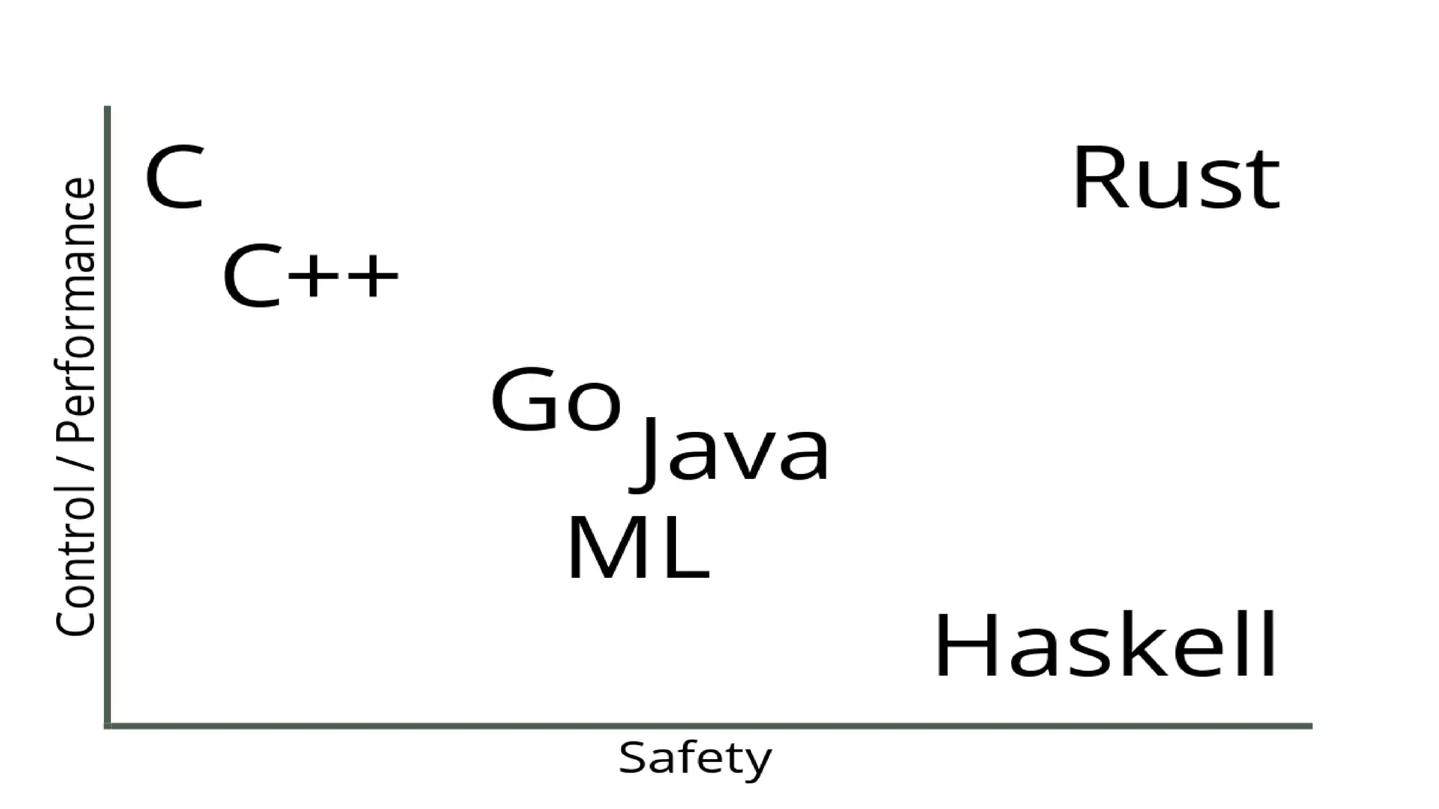 Rust Programming Language Ppt