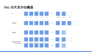 Rust、何もわからない...#7 VecDeque再訪 | PDF | Programming Languages | Computing