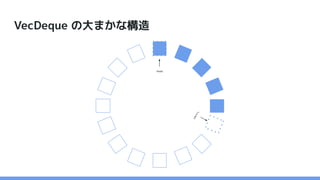 Rust、何もわからない...#7 VecDeque再訪 | PDF | Programming Languages | Computing