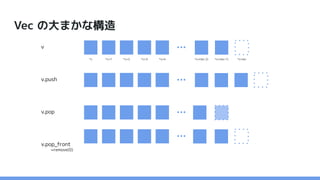 Rust、何もわからない...#7 VecDeque再訪 | PDF | Programming Languages | Computing