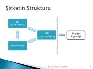 Rustam Aliyev Box.Az