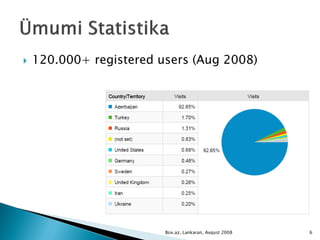Rustam Aliyev Box.Az