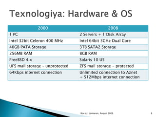 Rustam Aliyev Box.Az