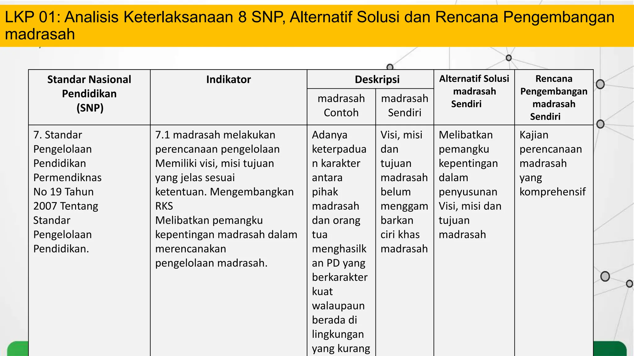 TUGAS DIKLAT 8 STANDAR NASIONAL PENDIDIKAN | PPTX