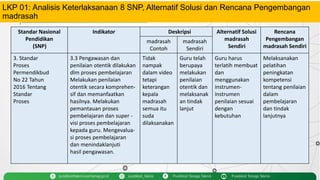 TUGAS DIKLAT 8 STANDAR NASIONAL PENDIDIKAN | PPTX