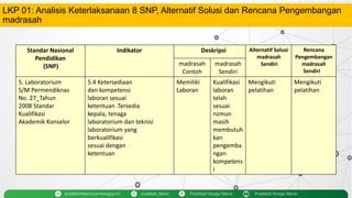 TUGAS DIKLAT 8 STANDAR NASIONAL PENDIDIKAN | PPTX