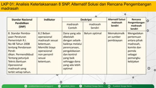 TUGAS DIKLAT 8 STANDAR NASIONAL PENDIDIKAN | PPTX