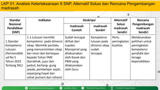 TUGAS DIKLAT 8 STANDAR NASIONAL PENDIDIKAN | PPTX