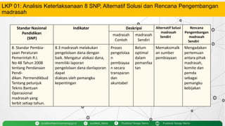 TUGAS DIKLAT 8 STANDAR NASIONAL PENDIDIKAN | PPTX