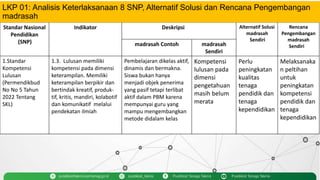 TUGAS DIKLAT 8 STANDAR NASIONAL PENDIDIKAN | PPTX