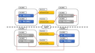 Rust With async / .await | PPT