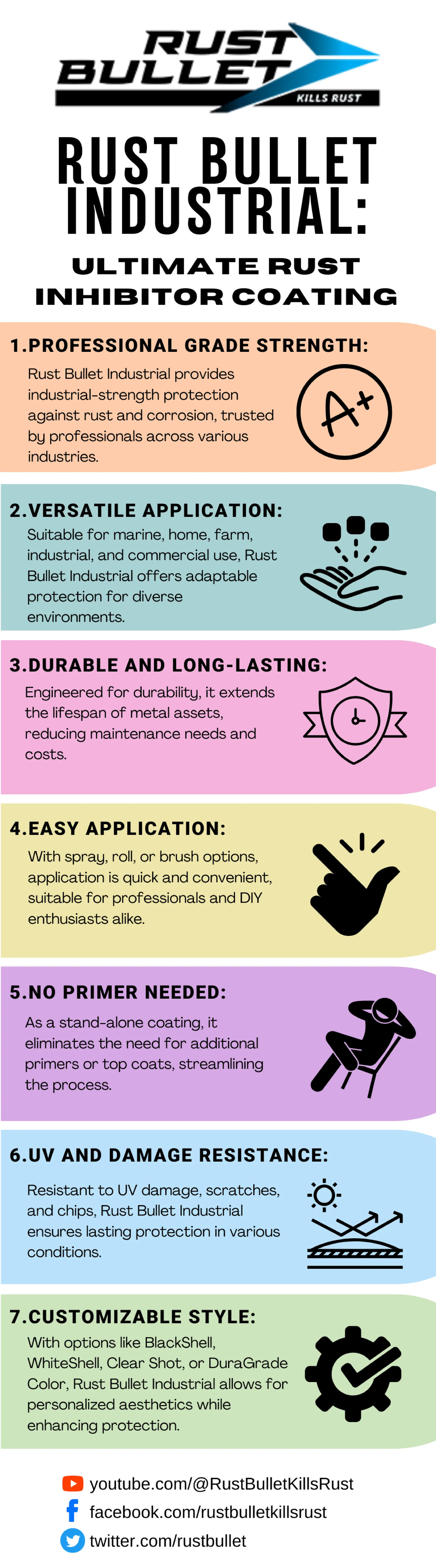 Rust Bullet Industrial : The Ultimate Rust Inhibitor Coating | PDF